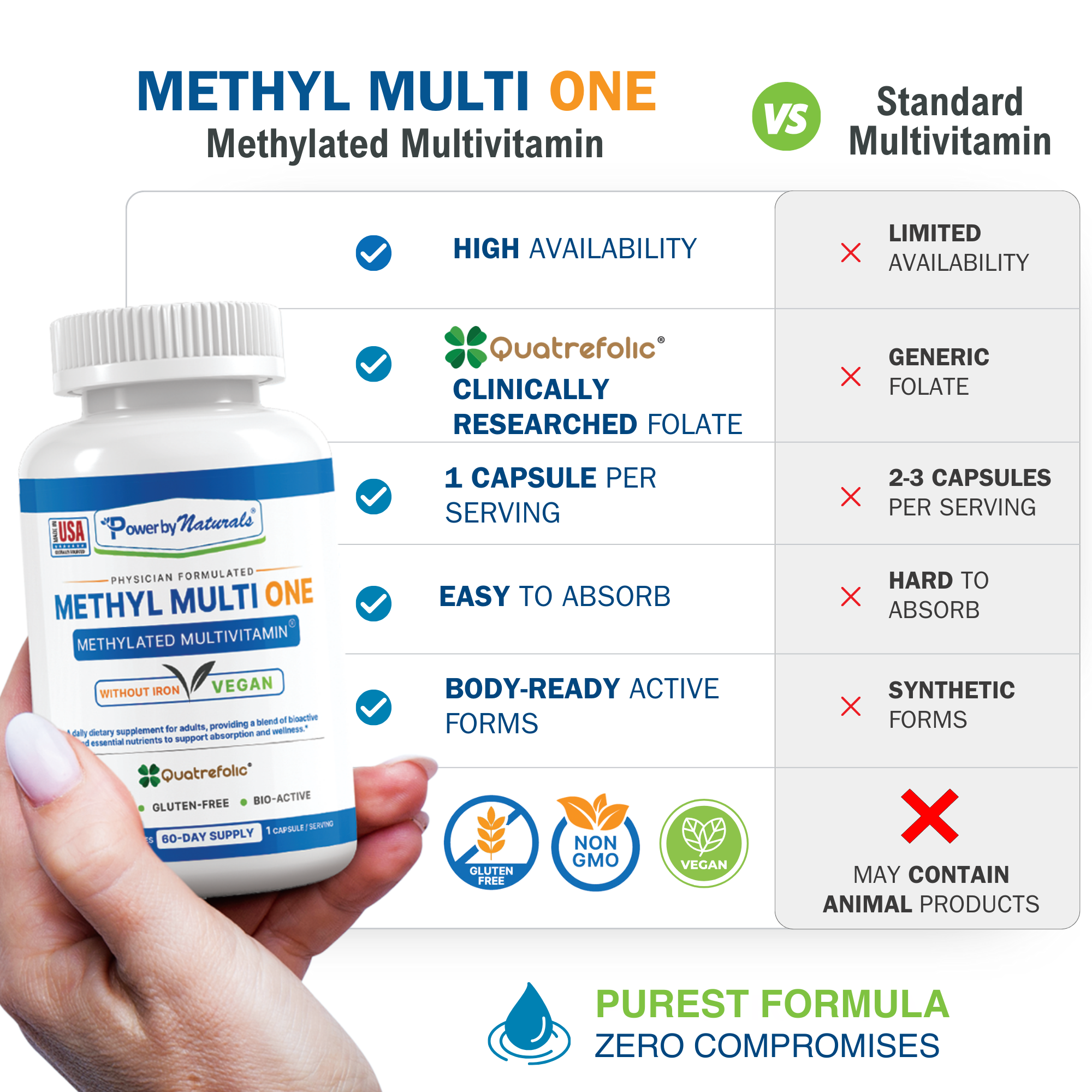 Vegan Methylated Multivitamin for Men & Women with Methylfolate & B12