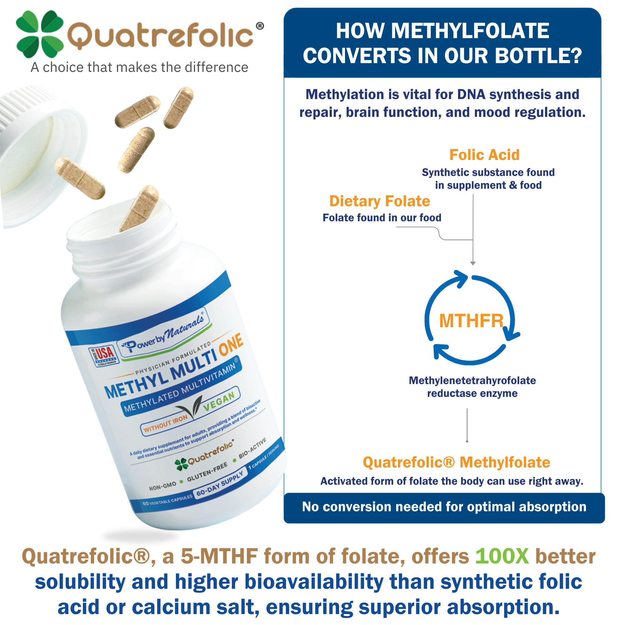 Vegan Methylated Multivitamin for Men & Women with Methylfolate & B12